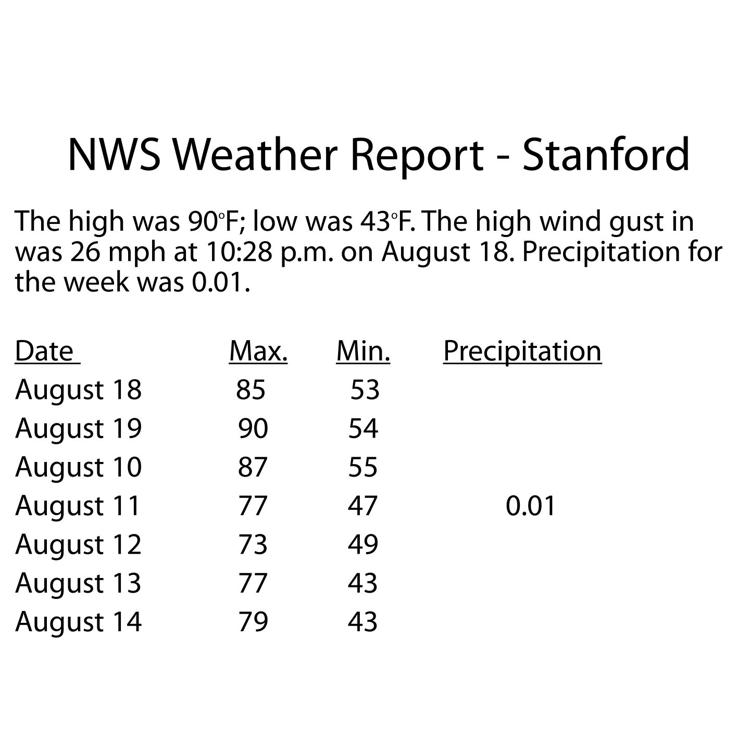 judithbasinpress.net | Your Official News Source for Judith Basin County