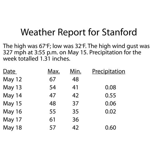 Stanford Weather Reports Week of May 5 and Week of May 12 | News ...