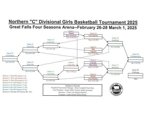Northern C Tournament Brackets | News | judithbasinpress.net
