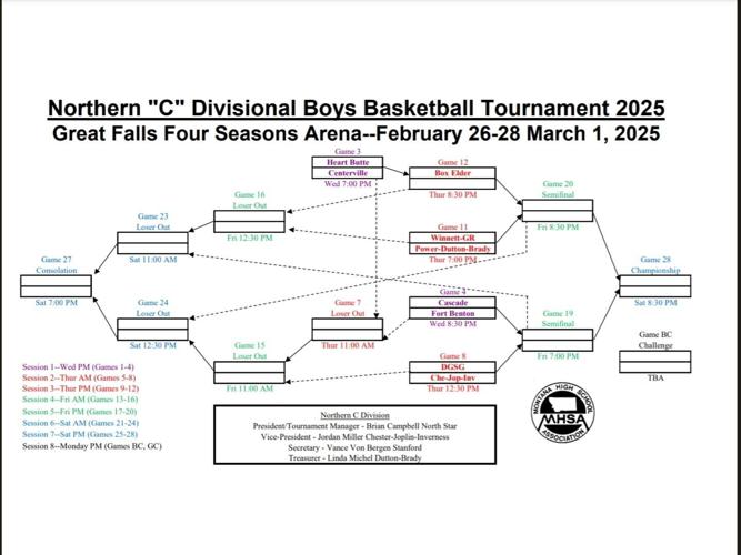 Northern C Tournament Brackets | News | judithbasinpress.net