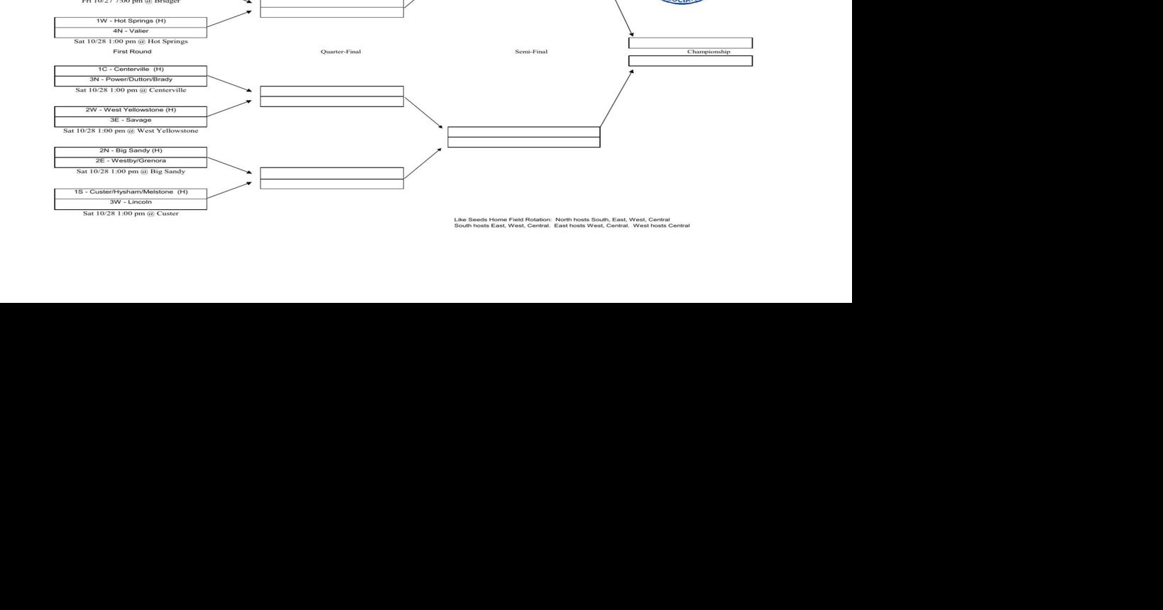 Class C 6-man football bracket | | judithbasinpress.net