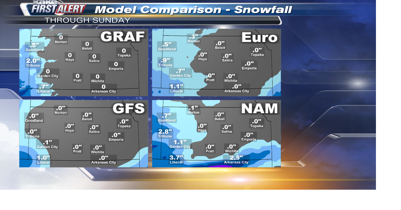Snow clips KAKEland this weekend | Weather | kake.com