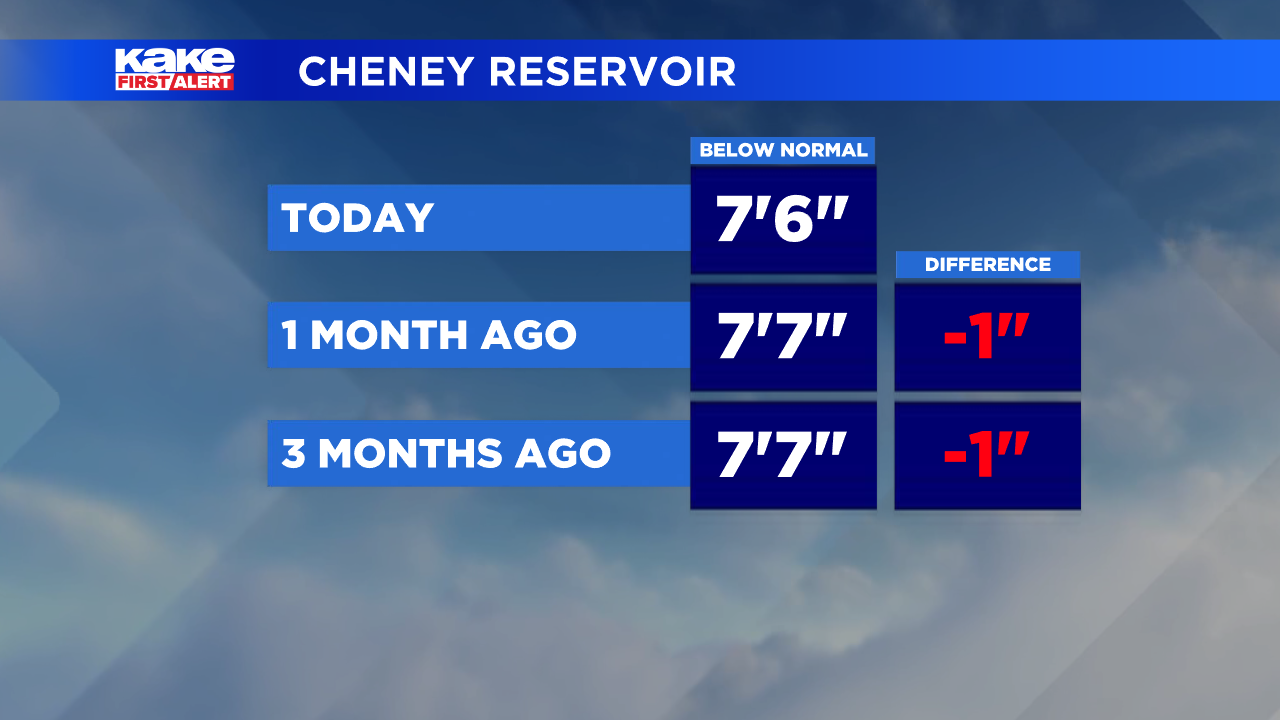 KAKE Water Watch: Is the snow going to bring Cheney Reservoir up ...