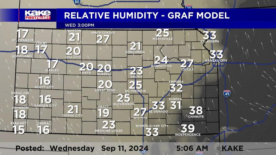 High fire danger returns to KAKEland | Weather Headlines | kake.com