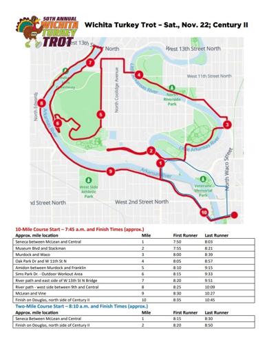 Kansas’ longest-running race, Wichita Turkey Trot, may affect downtown ...