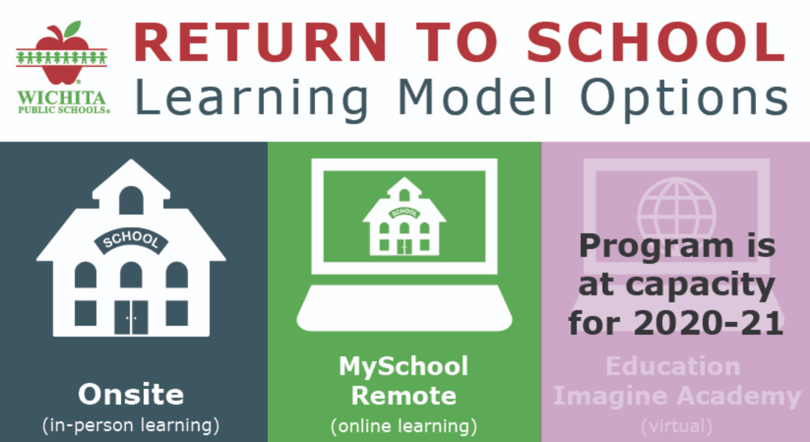 Flexible remote learning no longer available for families in Wichita ...