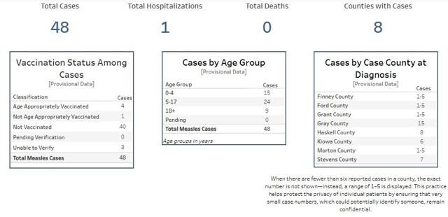 Sedgwick County reports first measles case since 2017 | Trusted News ...