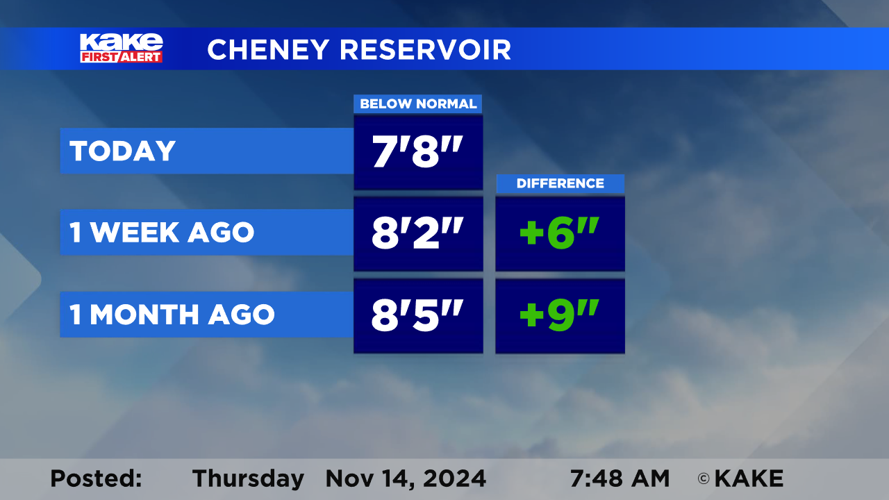 KAKE Water Watch: So are we in a drought? | Trusted News Source for ...