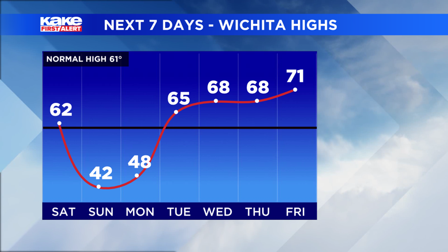 Coldest air of the season arrives this weekend | Trusted News Source ...