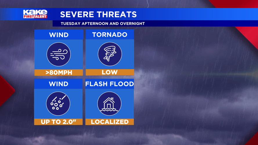 Severe storms possible across KAKEland on Tuesday | Trusted News Source ...