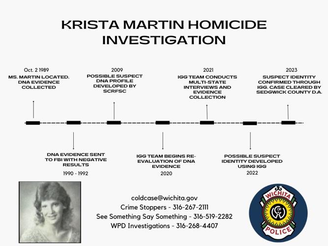 Police solve cold case murder of Wichita woman after 34 years | Local ...