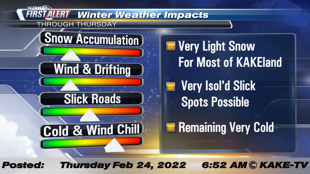 Light snow could create some slick spots | News | kake.com