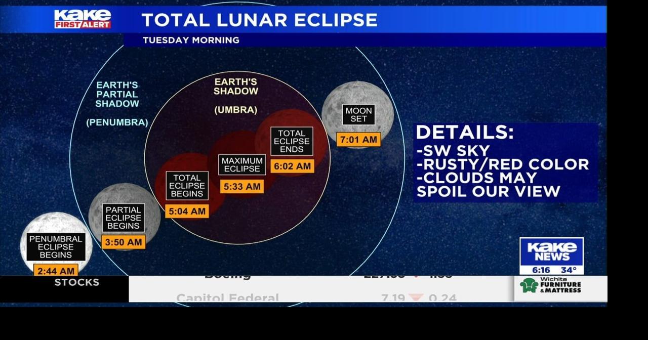 Total lunar eclipse Tuesday morning | Video | kake.com