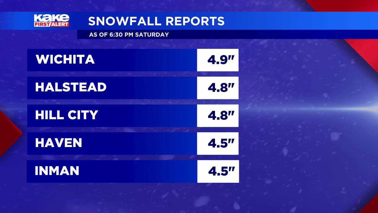 Snow continues into Saturday night across parts of KAKEland | Weather ...
