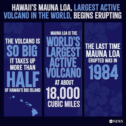 Hawaii's Mauna Loa, the largest active volcano in the world, begins ...