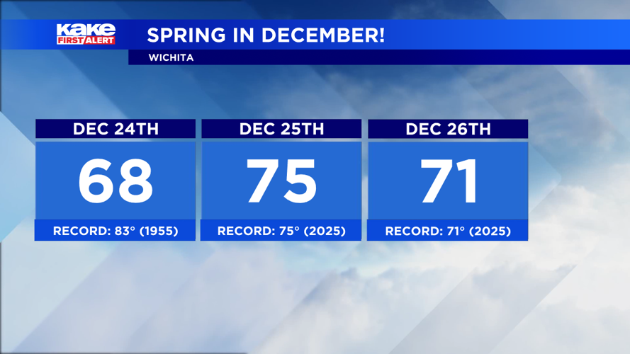 Weather history could be made in Wichita Saturday | Trusted News Source ...