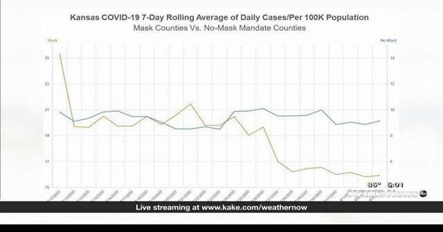 Mask chart presented by KDHE raising questions | Stories | kake.com