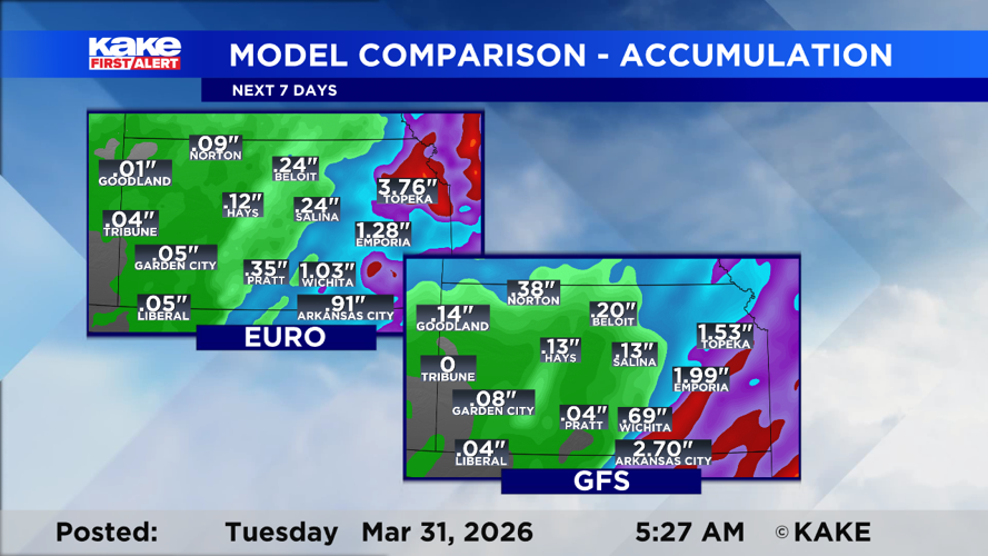 Severe weather chances return to KAKEland this week | Trusted News ...