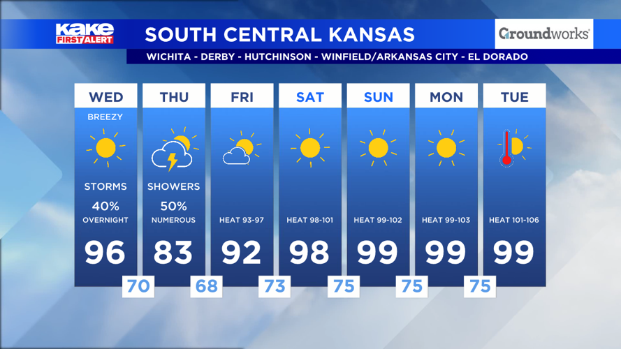 Hottest temperatures of the season on the horizon for Wichita | Trusted ...