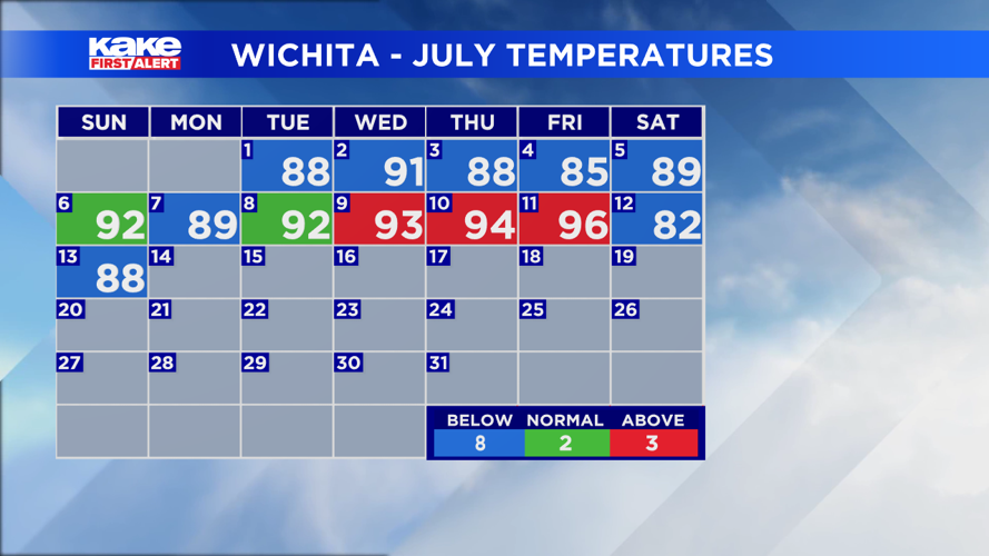 Where have Wichita's 100 degree days been? | Trusted News Source for ...