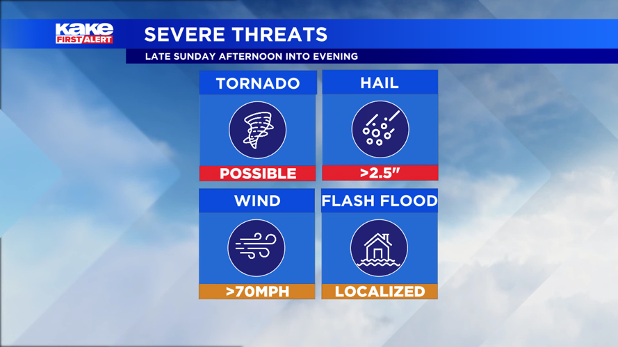 Tornadoes, severe storms hit parts of KAKEland; significant damage ...