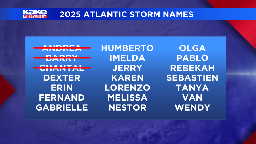 Colorado State releases updated 2025 hurricane outlook | Trusted News ...
