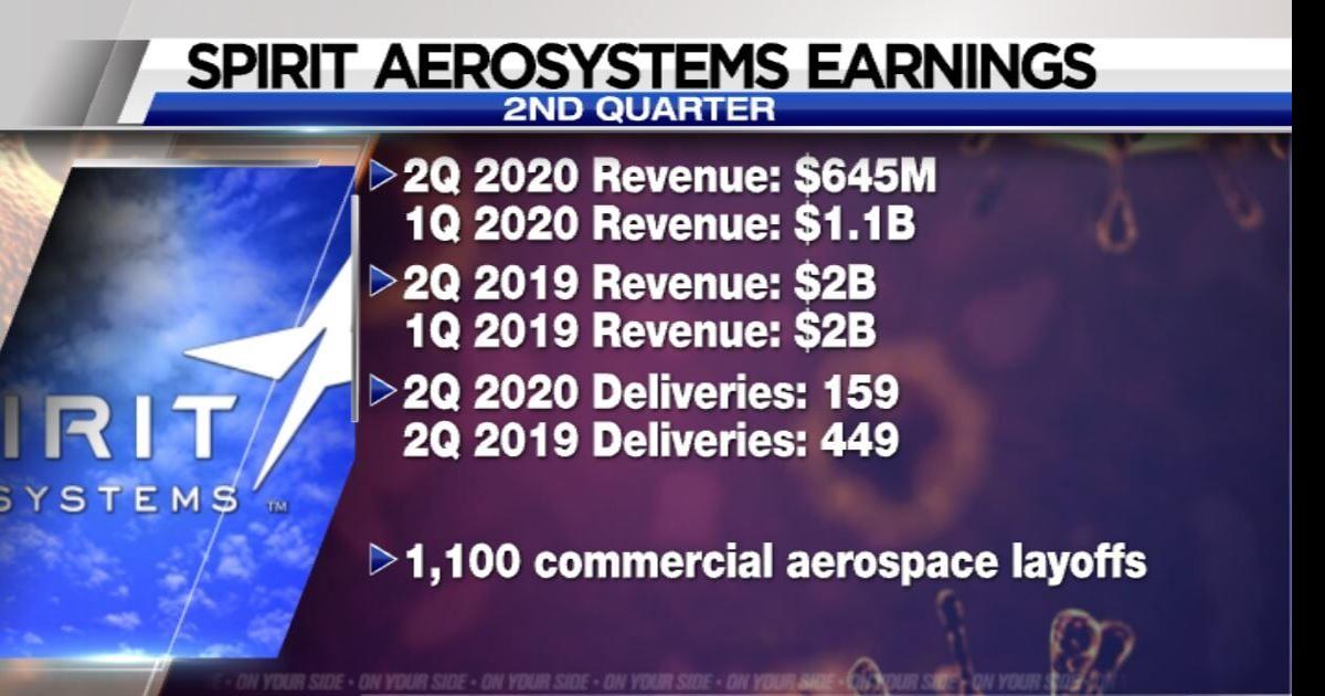 Spirit Aerosystems reports another quarterly earnings drop | Stories ...