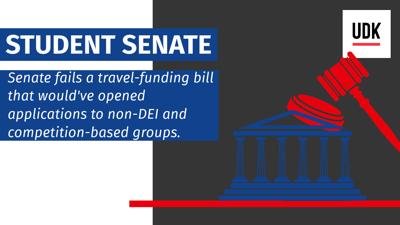 Student Senate rejects travel funding bill; approves specific group ...