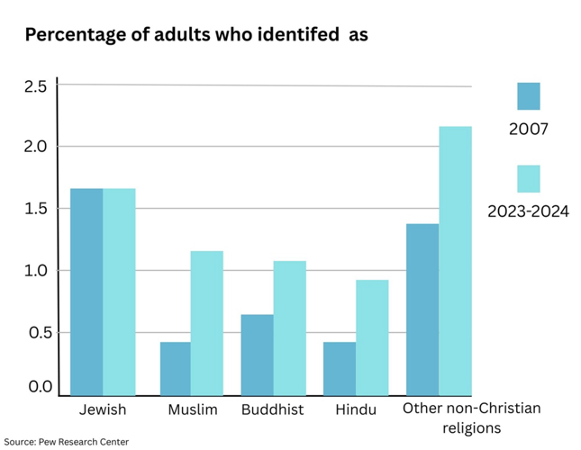 Why Gen Z is increasingly participating in religion | Arts & Culture ...