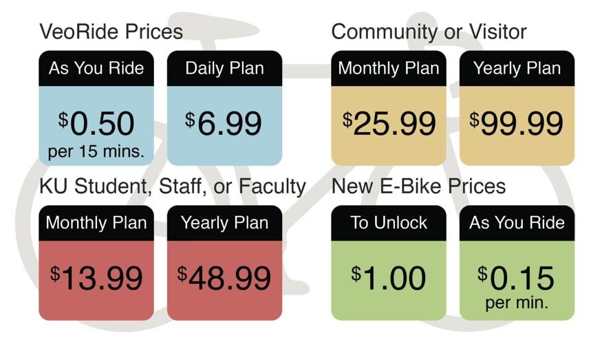 VeoRide adds 150 new e-bikes to campus one year after initial ...