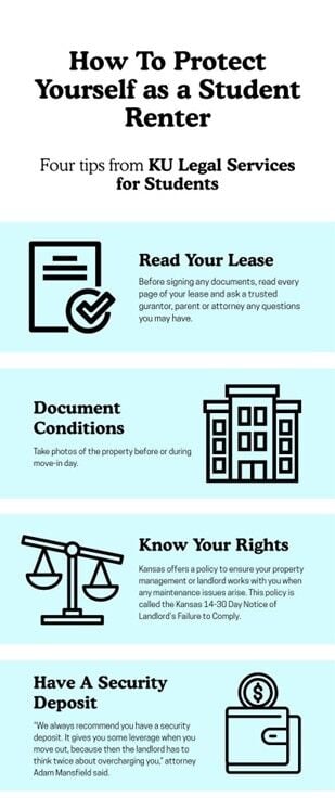 Off-campus housing brings challenges for KU students | News | kansan.com