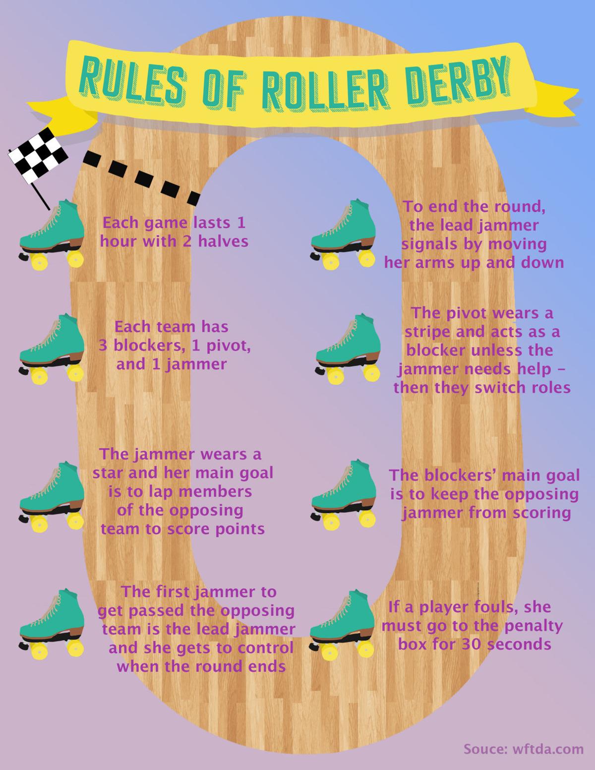 Kansas City Roller Derby: an aggressive safe place | News | kansan.com