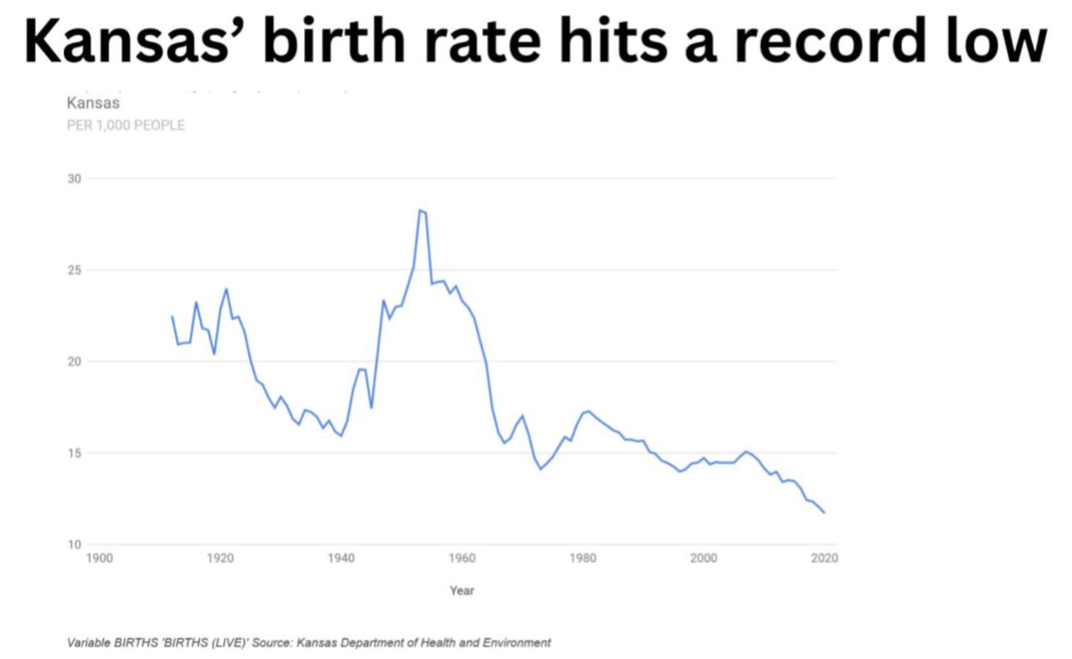 Record-low birth rates in Kansas spark labor concerns and signs for ...