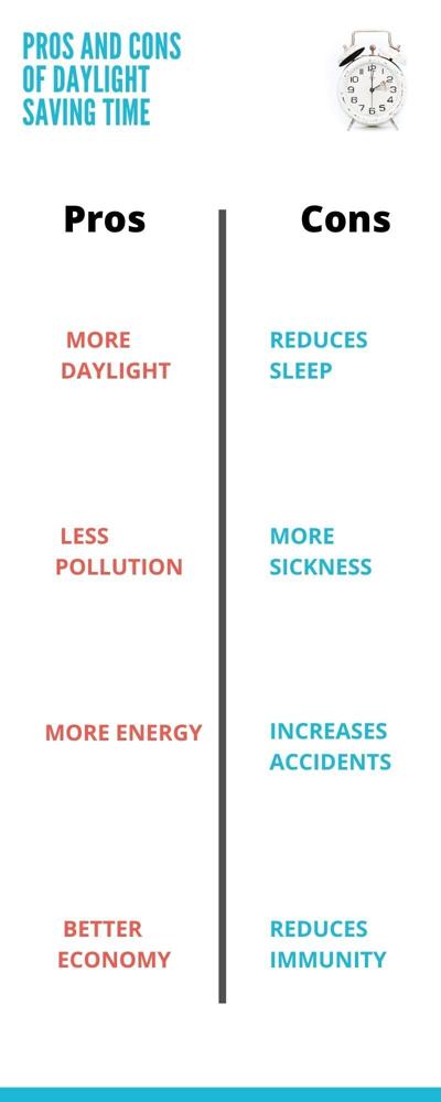 New resolution urges Congress to extend daylight saving time nationwide ...