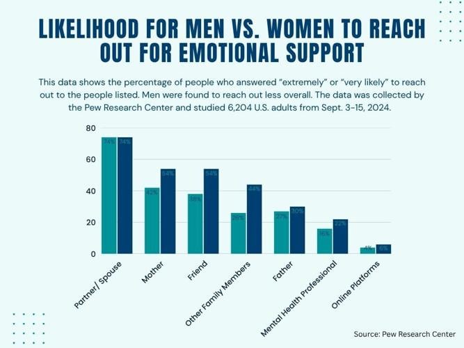 How the ‘Male Loneliness Epidemic’ has brought men together | News ...