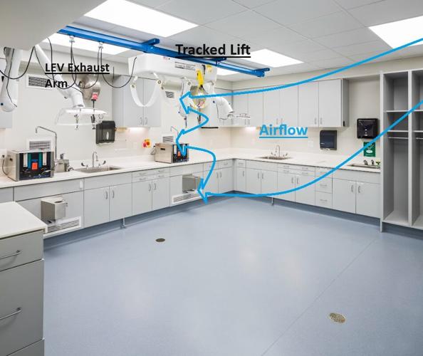 Keeping Yourself Safe in the Preparation Room – 4 Focus Areas for a ...