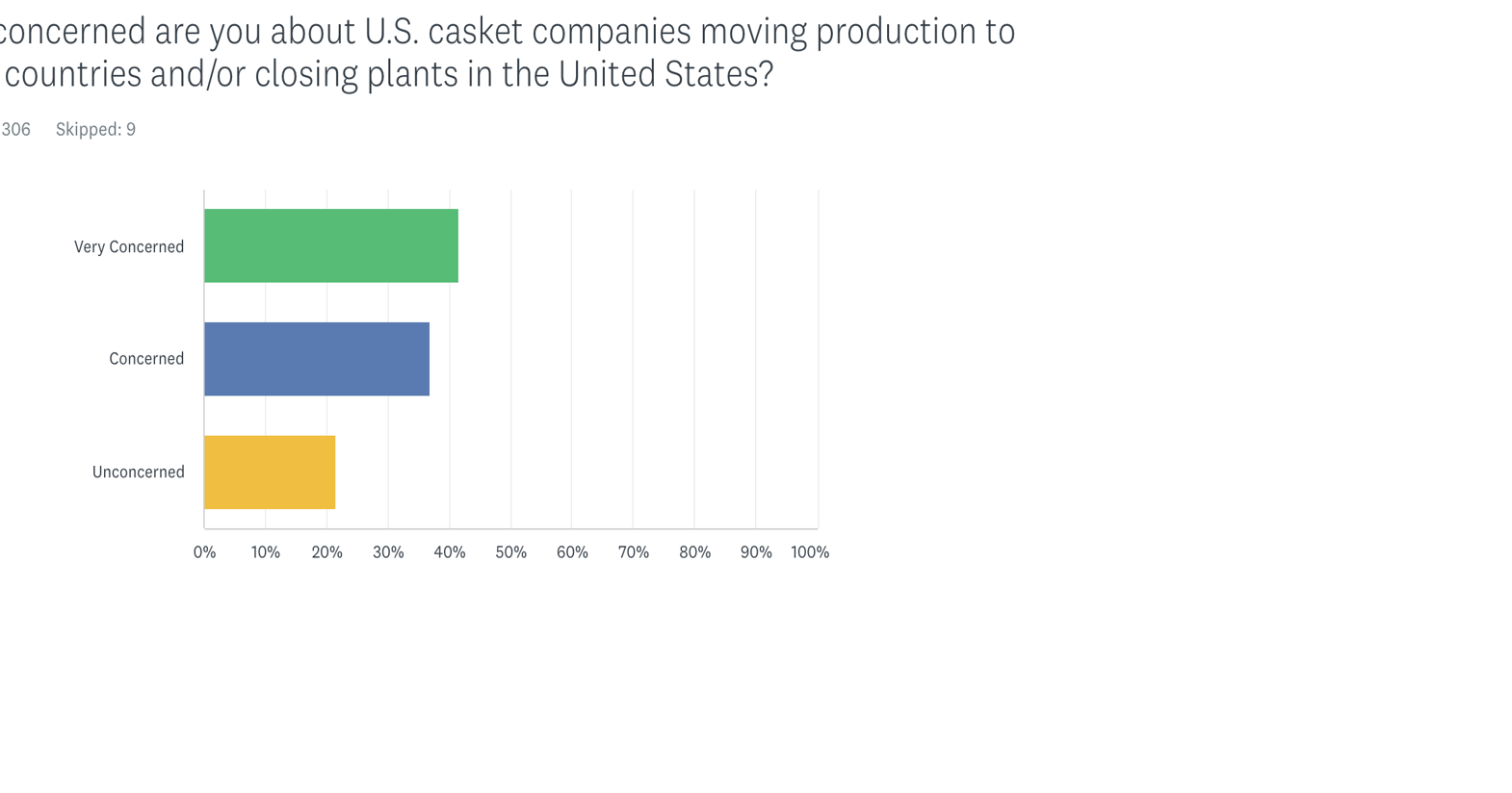 A Wealth of Information, a Paucity of Context | Funeral Service Insider ...