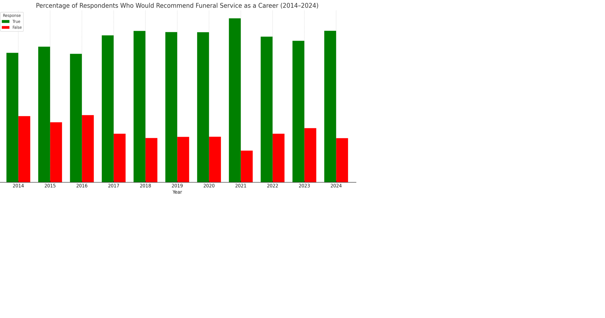 Overworked, Underpaid, and Undervalued: How Funeral Professionals View ...