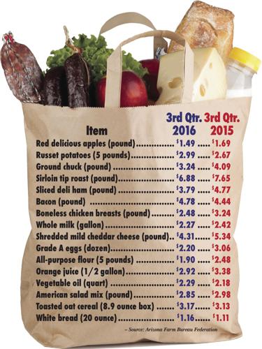 Lower grocery prices ease grief at the grocery store | | kdminer.com