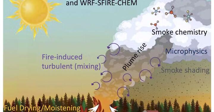 Wildfires can create their own weather, including thunderstorms and ...