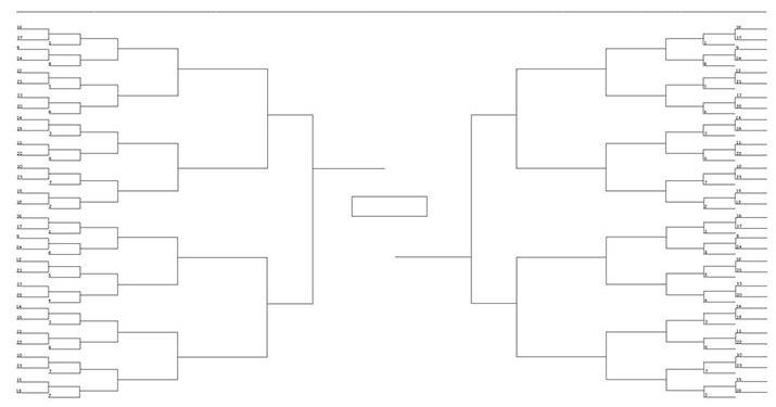 March Madness bracket totally busted? You're not alone | | kdminer.com