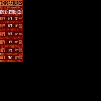 Kingman breaks record temperature, rain is expected the next few days ...