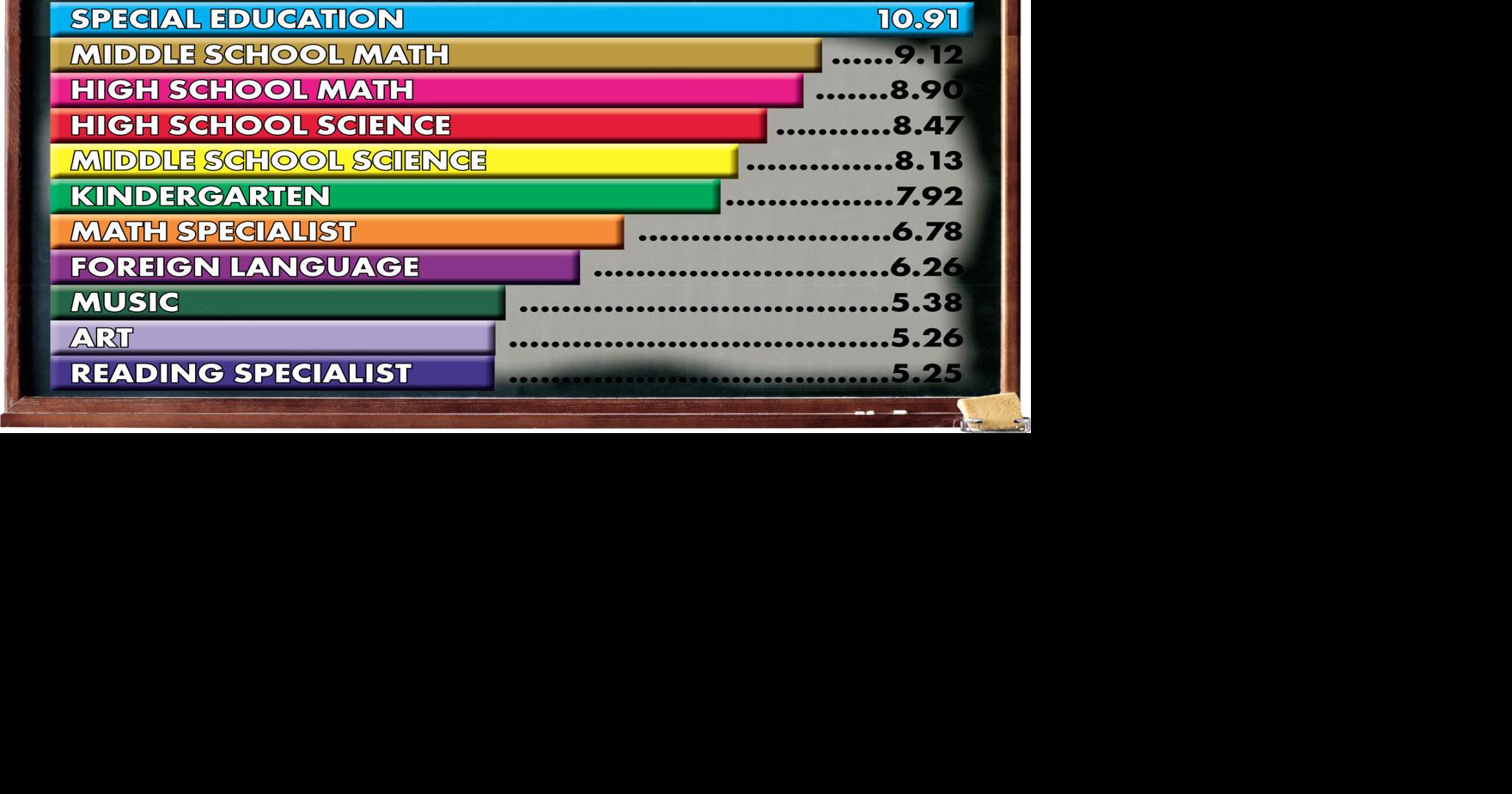 Help Wanted: Teachers | | kdminer.com