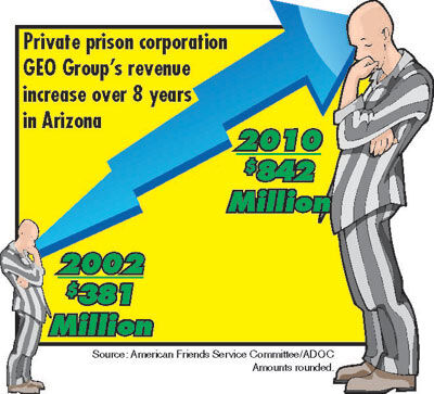 Extra prison funding prompts questions at state capitol | | kdminer.com