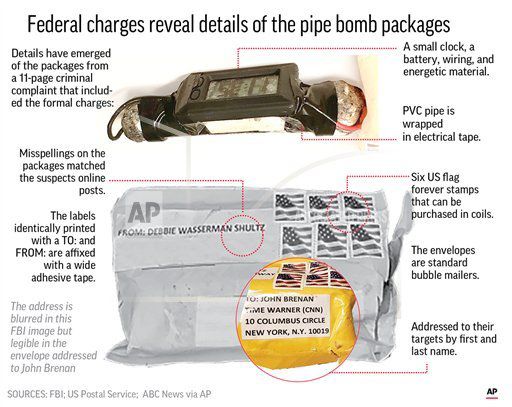DOJ: Pipe bomb suspect searched targets, photos online