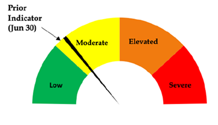 COVID-19 risk dial continues to rise in Two Rivers district