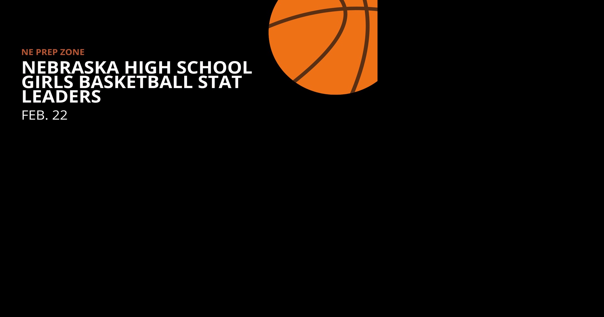 Ian Piper comes off the bench to spark Kearney in win against Grand Island