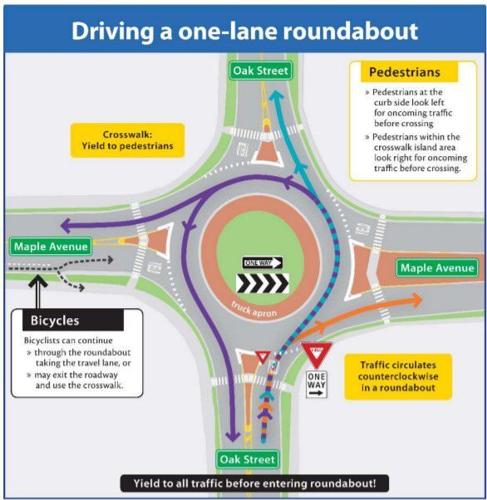 Highway Y/Highway A roundabout information meeting to be held in Somers ...