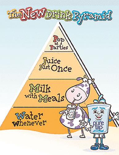 Dental coalition unveils ‘Drink Pyramid’ | News | Kentucky New Era