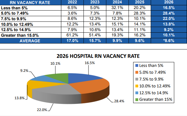New agreement opens door for future nurses | Local News | khqa.com